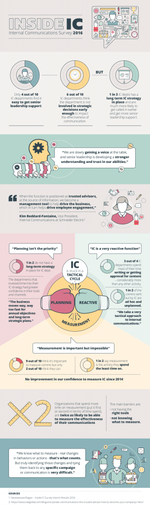 Inside IC 2016 - Infographic - Business Partner Magazine