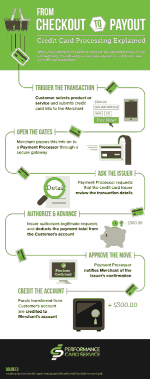 How Does Payment Processing Work? - Business Partner Magazine