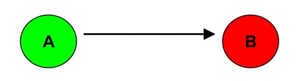 Pivot: How to Plan to Change Direction of Your Small Business ...