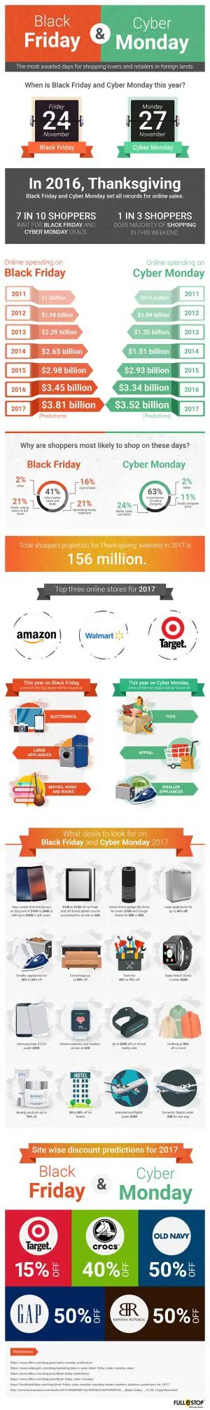 Black Friday & Cyber Monday - Most Awaited Days for Shopping ...