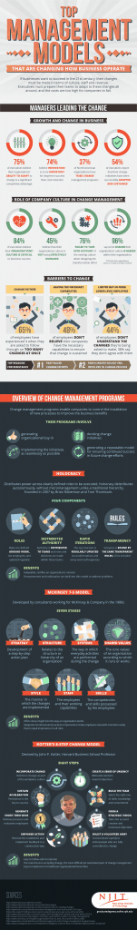 Top Business Management Models for Effective Management - Business ...