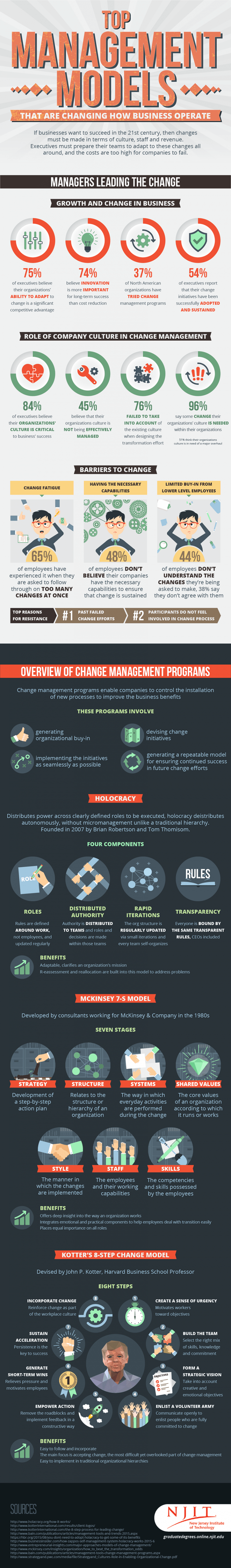 Top Business Management Models for Effective Management - Business ...
