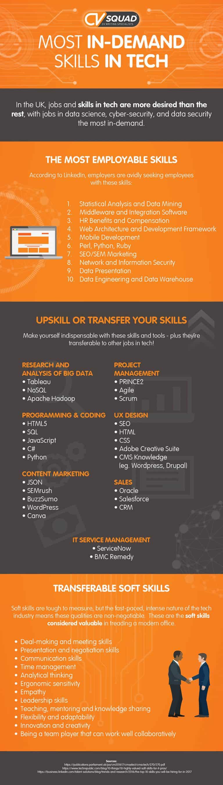 Most In-Demand Skills in Tech - Infographic - Business Partner Magazine