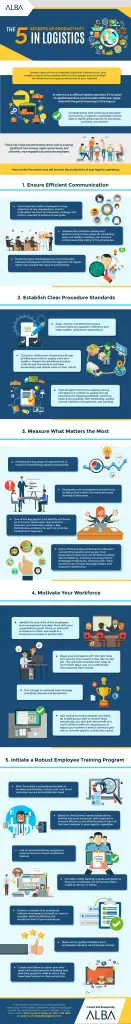 The 5 Secrets of Productivity in Logistics - Infographic - Business ...