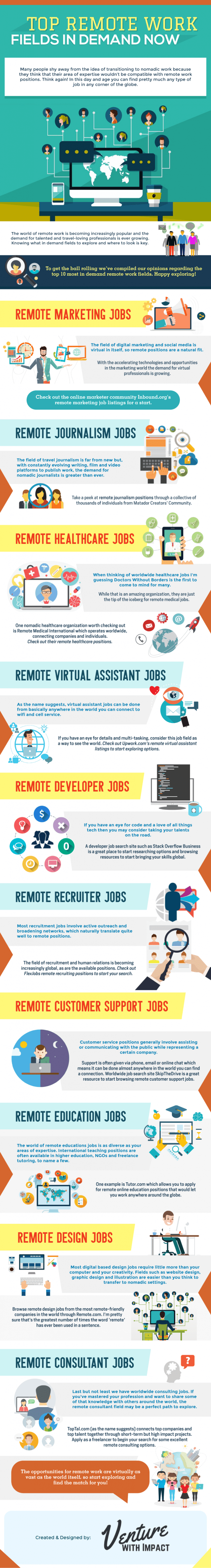 10 Remote Work Fields In-Demand Now - Infographic - Business Partner ...