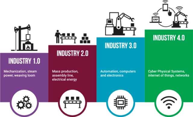 An Insight Into Paradigm Shift Of Construction Industry - Business ...