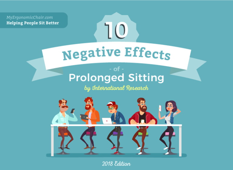 10 Negative Effects of Prolonged Sitting - An Infographic - Business ...