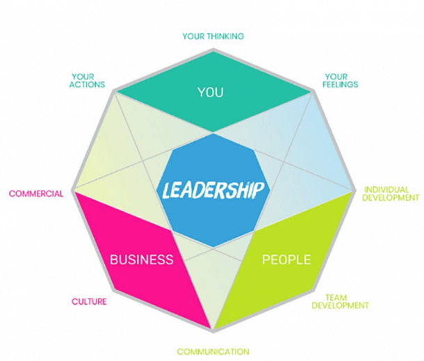 How To Become An Outstanding Leader In 2020 - Business Partner Magazine