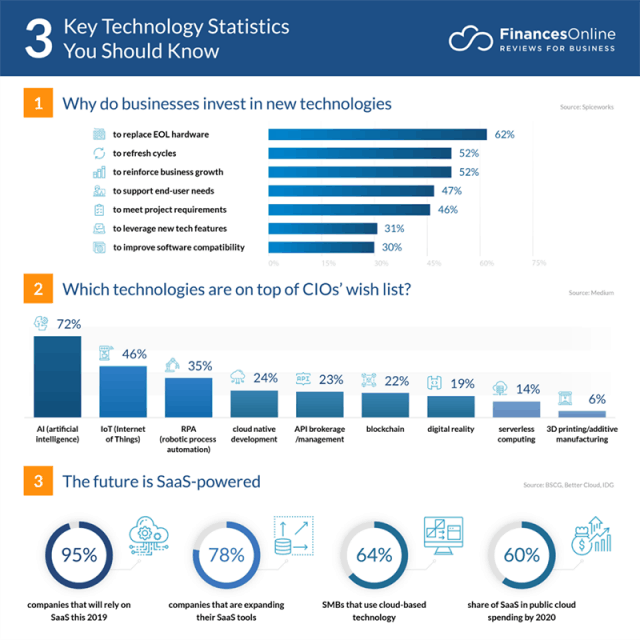 How Digital Technology Innovations Affect Today’s Society - Business ...