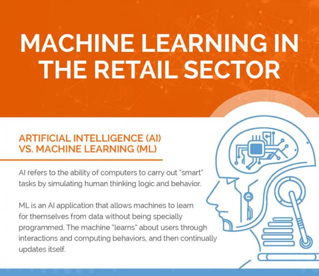 Machine Learning Can Improve Retail Results - Business Partner Magazine