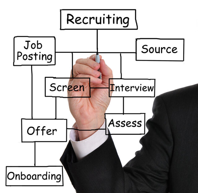 7 Tips to Establish an Effective Recruitment Process - Business Partner ...