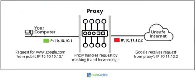 What You Need to Know About HTTP Proxies - Business Partner Magazine