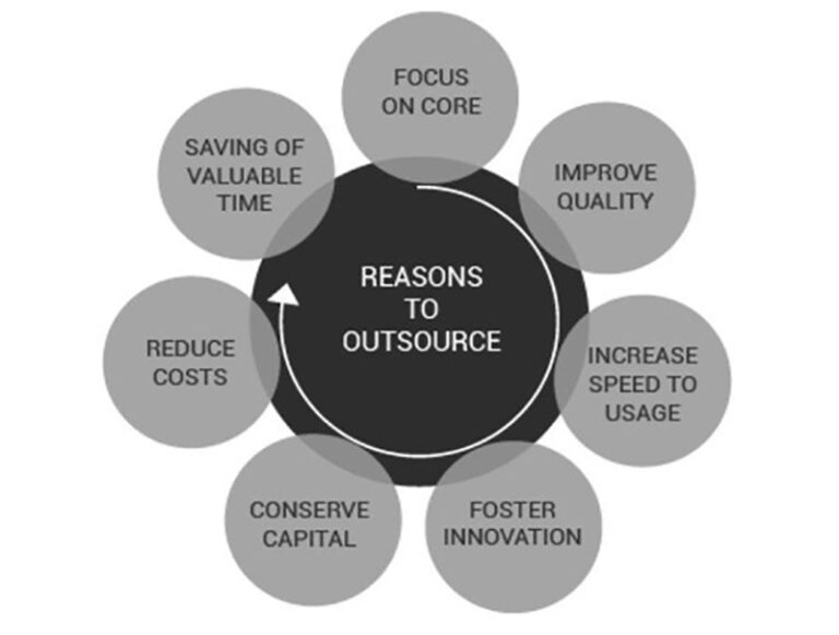 Outsource vs In-house: Which Should My Business Choose? - Business ...