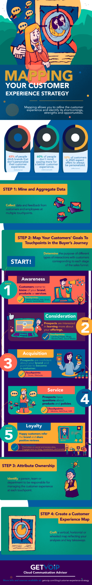 Mapping Your Customer Experience Strategy in 4 Simple Steps - Business ...