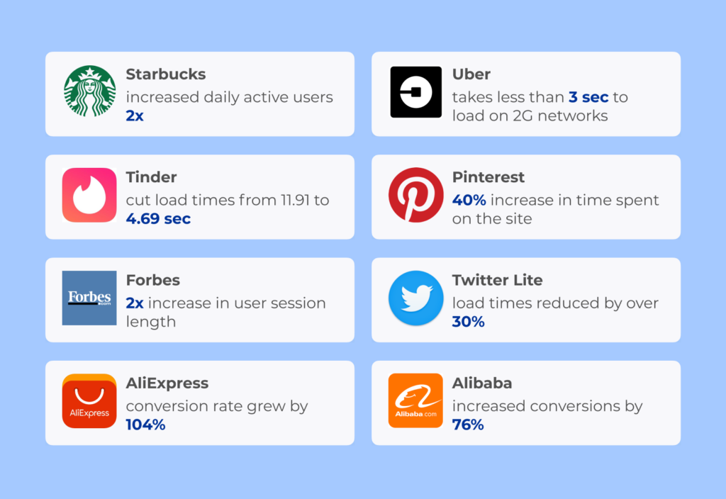 7 Reasons to Build a PWA for an eCommerce Website - Business Partner ...