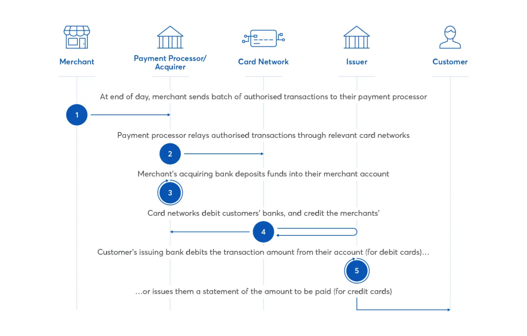 Introduction to Online Payments: A guide for e-commerce owners ...