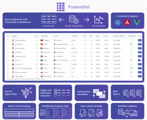 An introduction to JavaScript Data Grid Libraries for Web Application ...