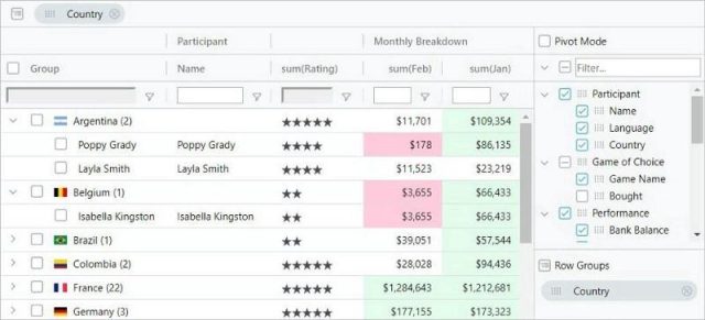 An introduction to JavaScript Data Grid Libraries for Web Application Development - Business ...