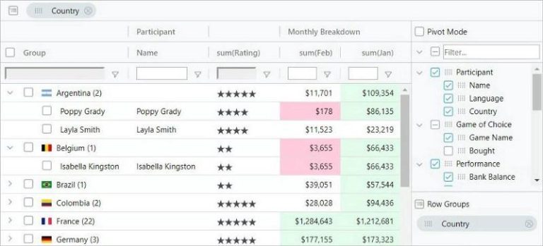 An introduction to JavaScript Data Grid Libraries for Web Application ...